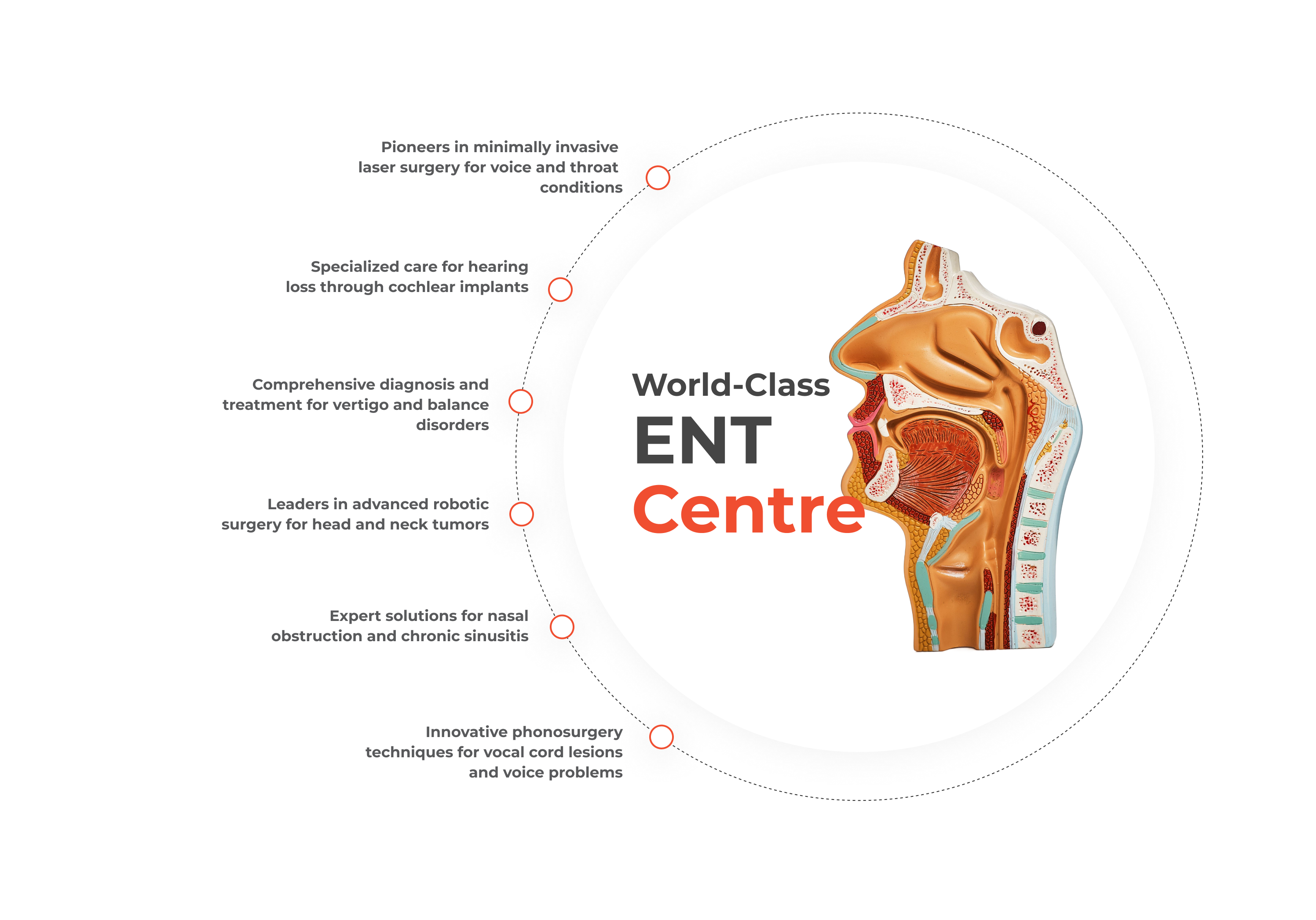 Ent Hospital - Best Ent Hospital in Subhash Chowk Gurugram, India | Medanta