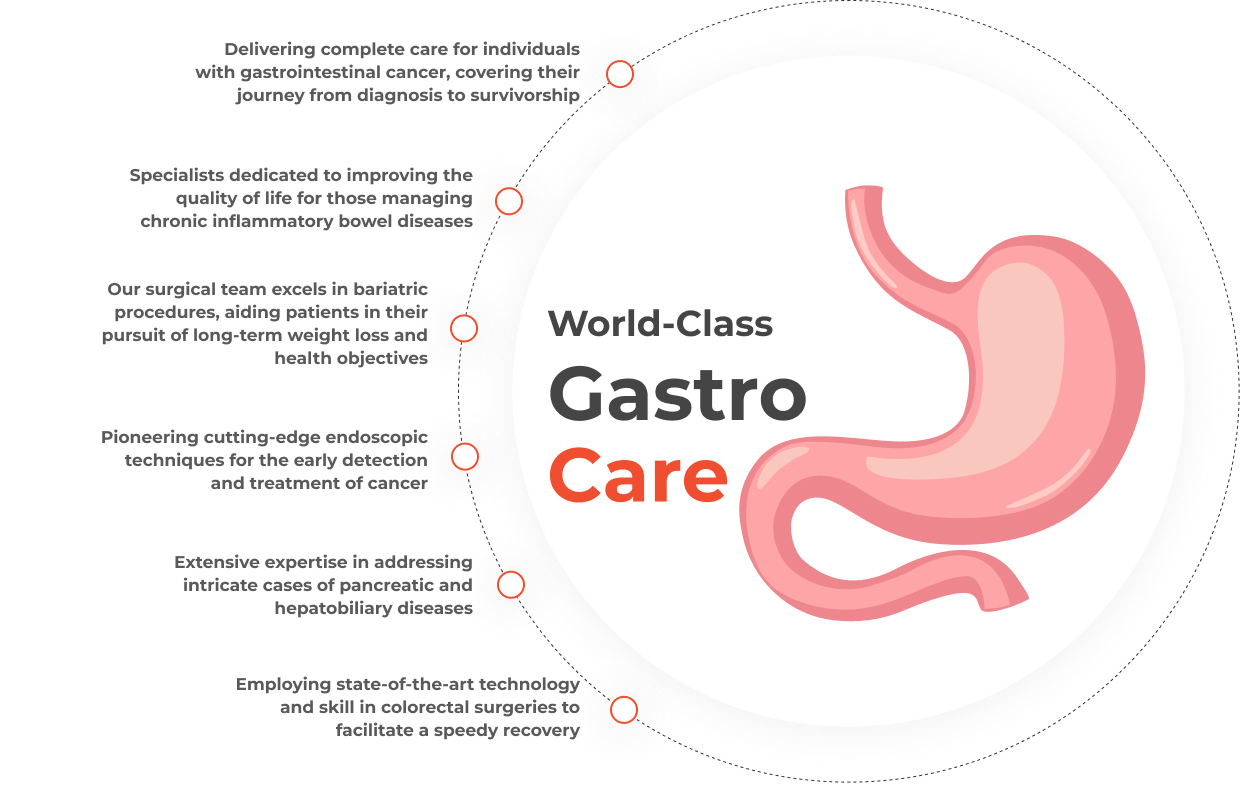 Medanta | GI Surgery