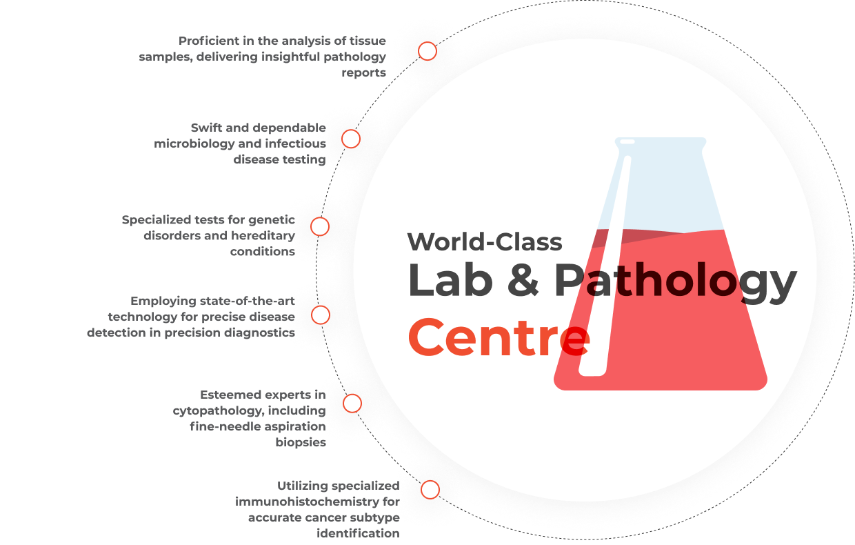 Lab Pathology Hospital - Best Lab Pathology Hospital in Patna, India | Medanta