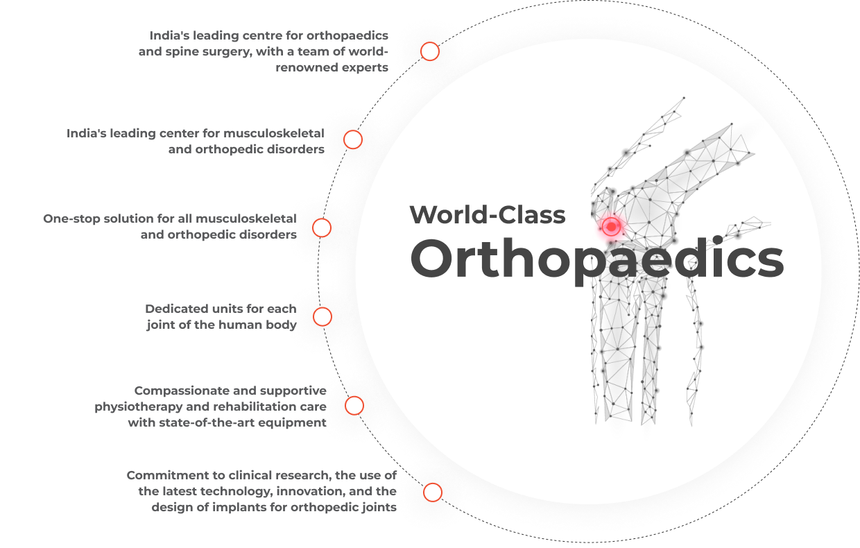 Orthopaedics Hospital in Indore: Advanced Bone & Joint Care