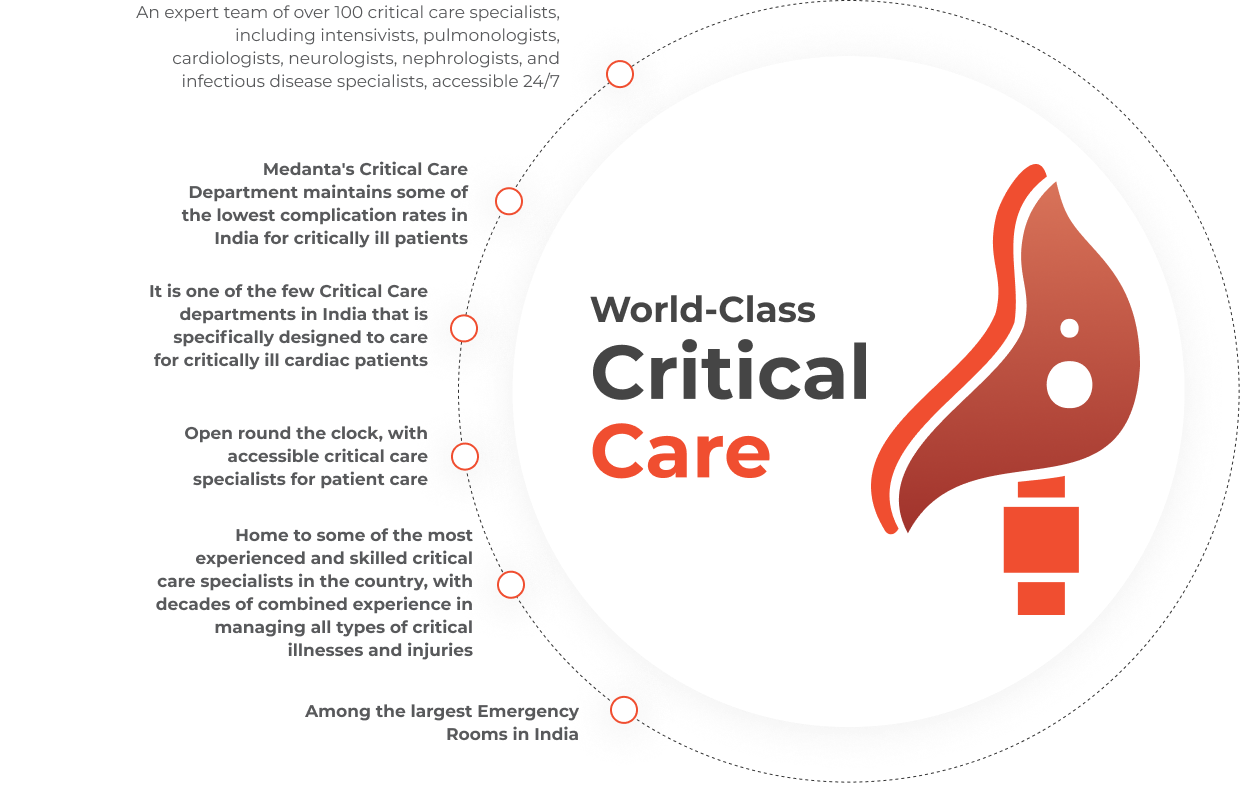 Critical Care Hospital - Best Critical Care Hospital in Patna, India ...