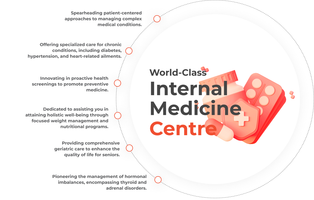 Internal Medicine Hospital - Best Internal Medicine Hospital in Indore ...