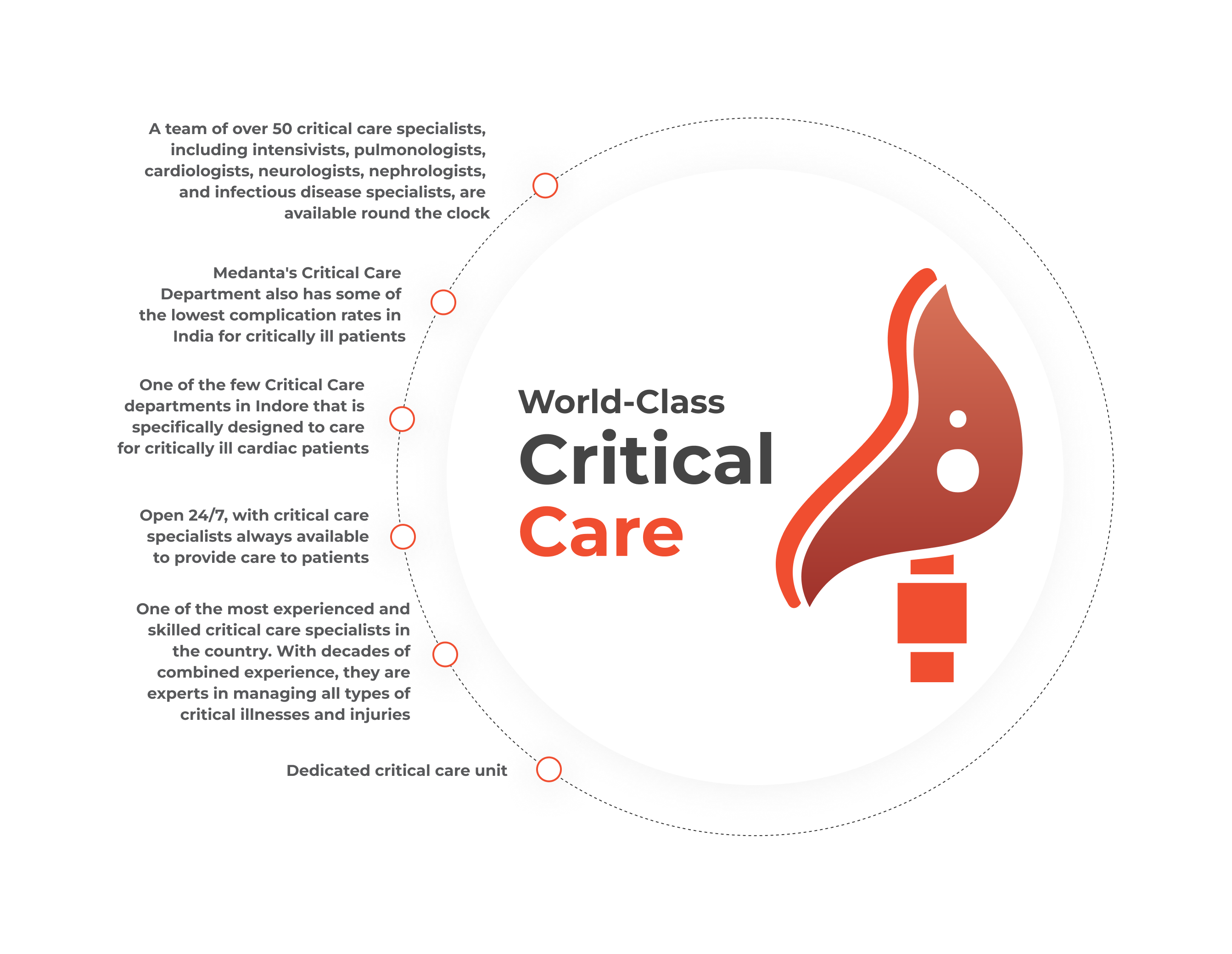 Critical Care Hospital - Best Critical Care Hospital in Indore, India ...