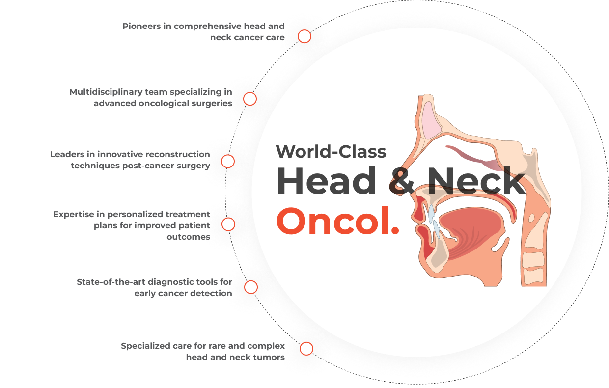 Medanta Head And Neck Cancer