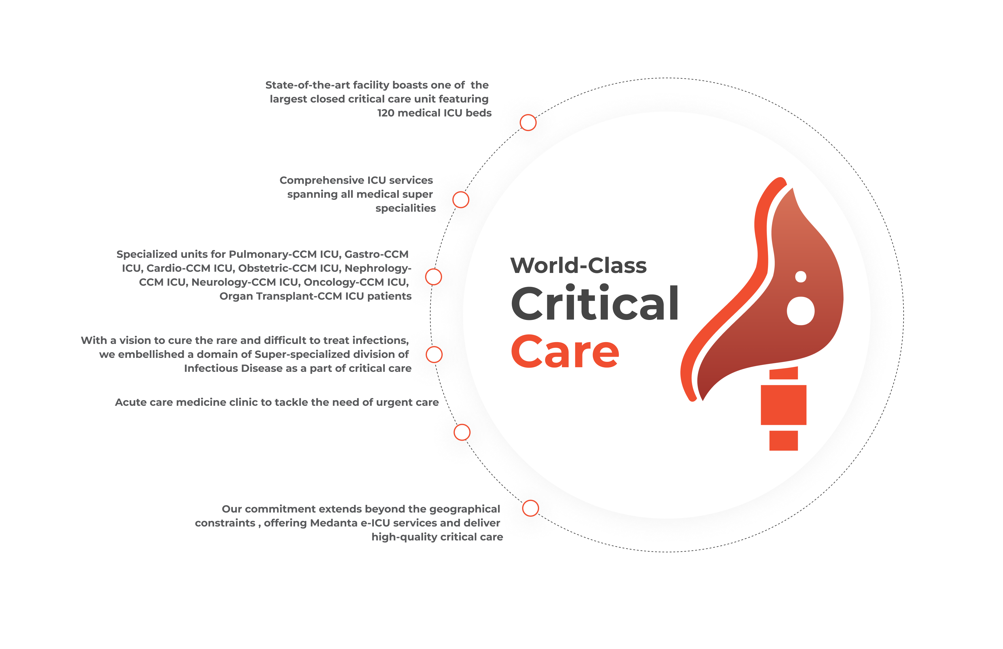 Critical Care Hospital - Best Critical Care Hospital in Lucknow, India ...