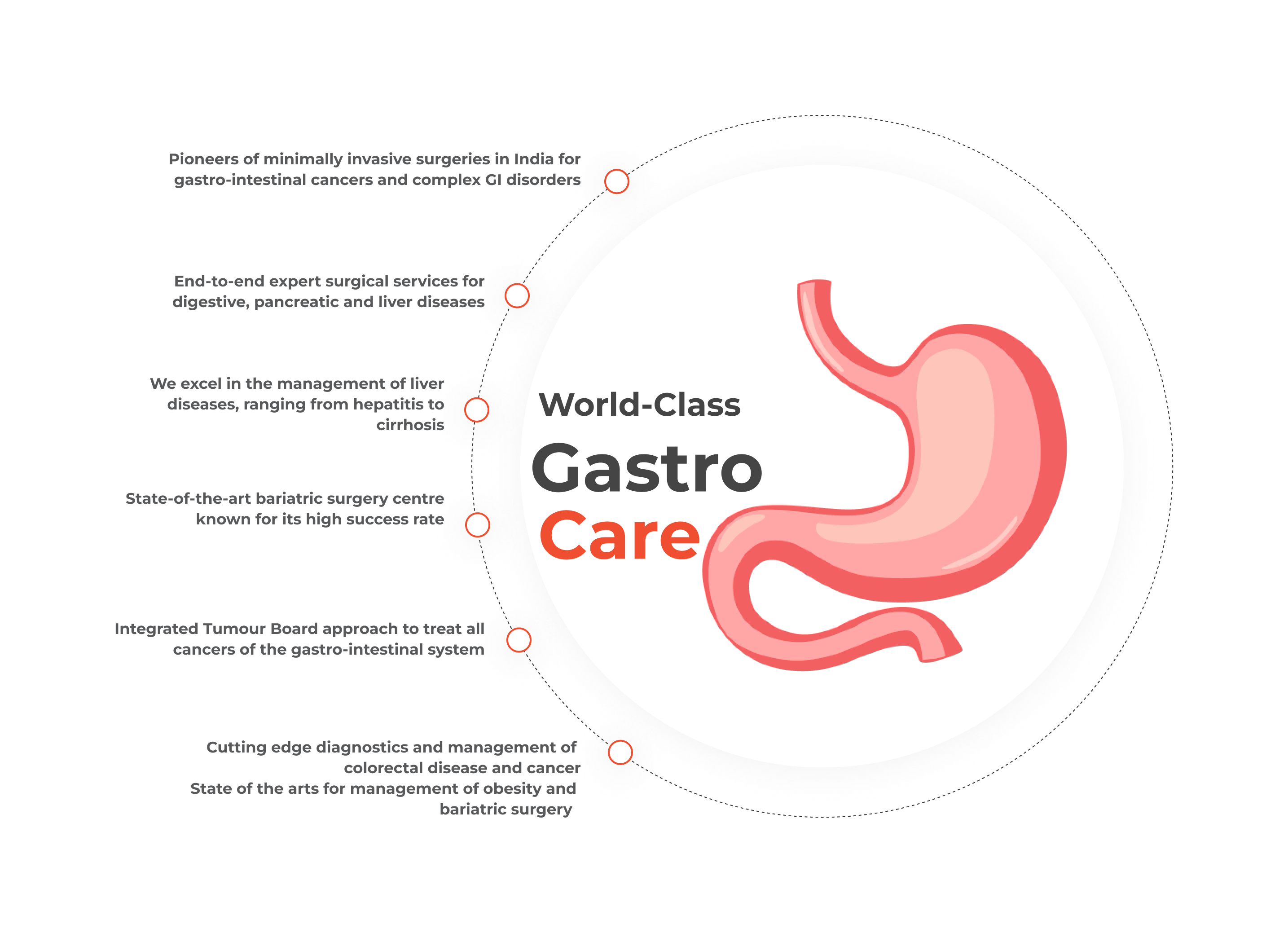 Medanta | GI Surgery