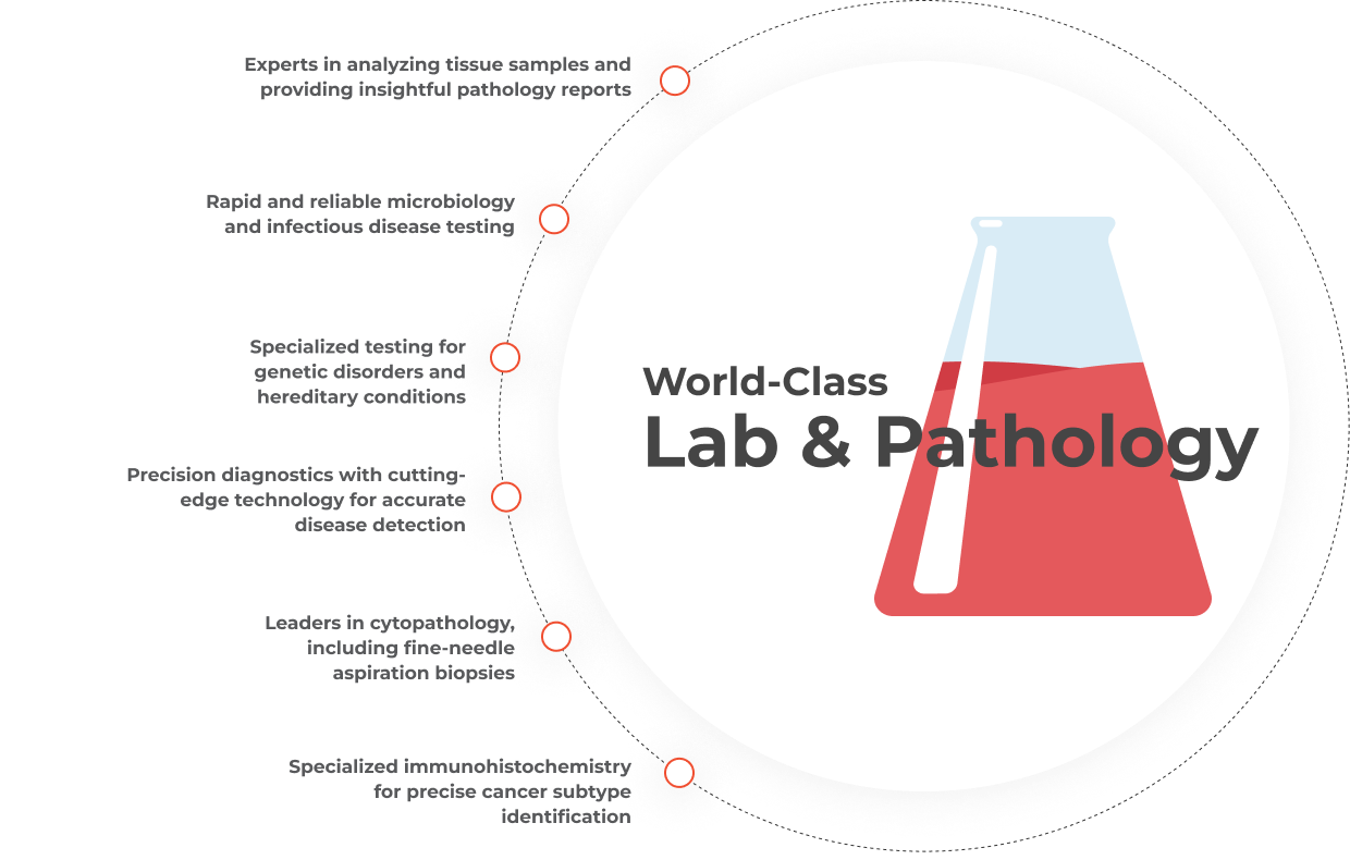 Lab Pathology Hospital - Best Lab Pathology Hospital in Lucknow, India ...
